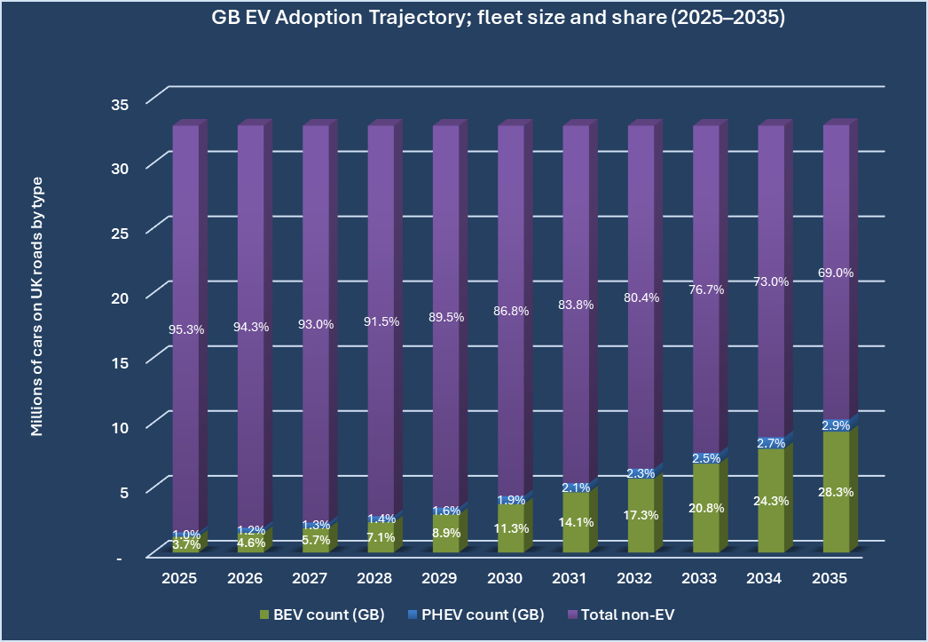 How EVs Can Support the UK’s Power Grid – Sustainable Ferriby